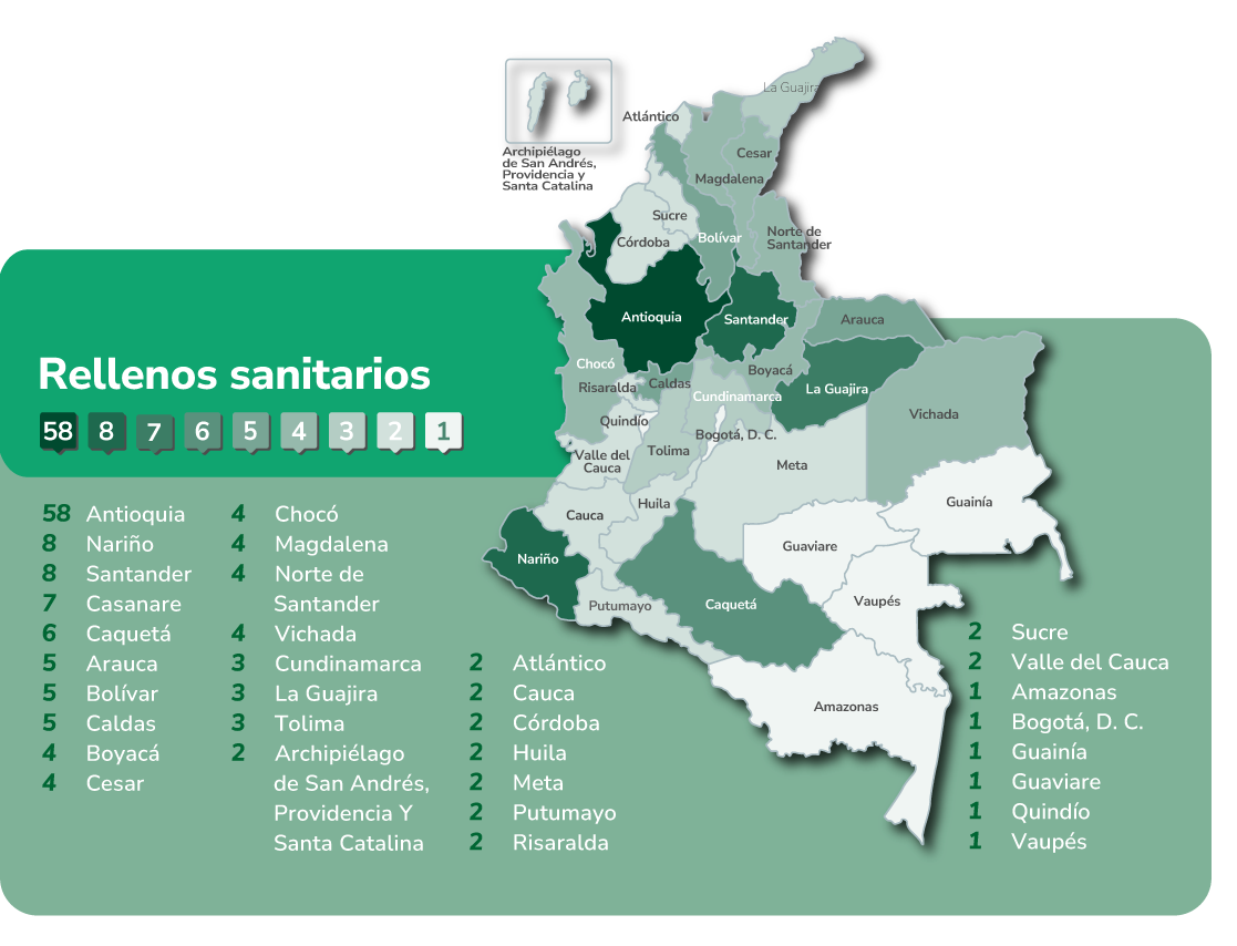 Basura cero | Minvivienda